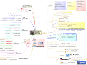 “Domain-Specific Lanugages” by Martin Fowler | Astah in 5min