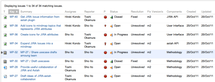 Mindmap planning (1) | Astah in 5min