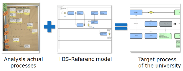 Making business process transparent with users – Interview with HIS ...