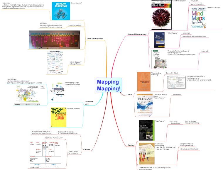 mind mapping | Astah in 5min
