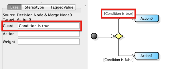 How to put Guard in Activity Diagram | Astah in 5min