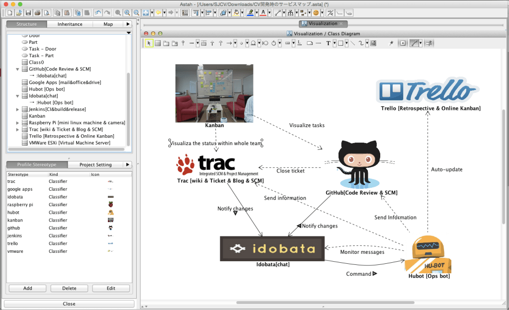 How we use Jenkins, Trello, Raspberry Pi, etc. to Build our Product ...