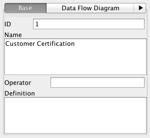 ProcessBox in Data Flow Diagram (DFD) becomes unable to edit sometimes ...