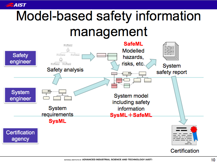 SafeML Part-1 – Introducing “SafeML” for Safety-Critical Systems ...