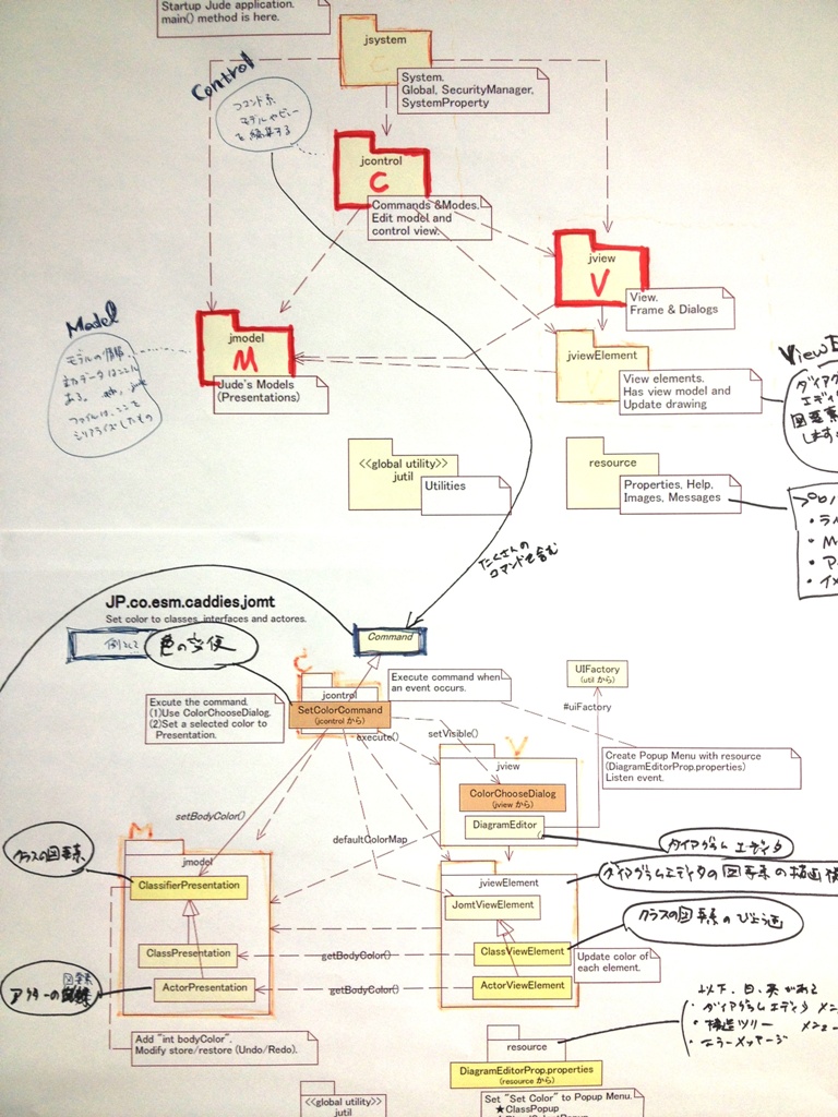 Modeling in the Agile Age – What to Keep Next to Code to Scale Agile Teams | Astah in 5min