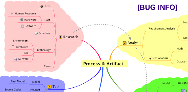 Astah Professional & Astah UML v10.1 Now Available! 🚀 | Astah in 5min