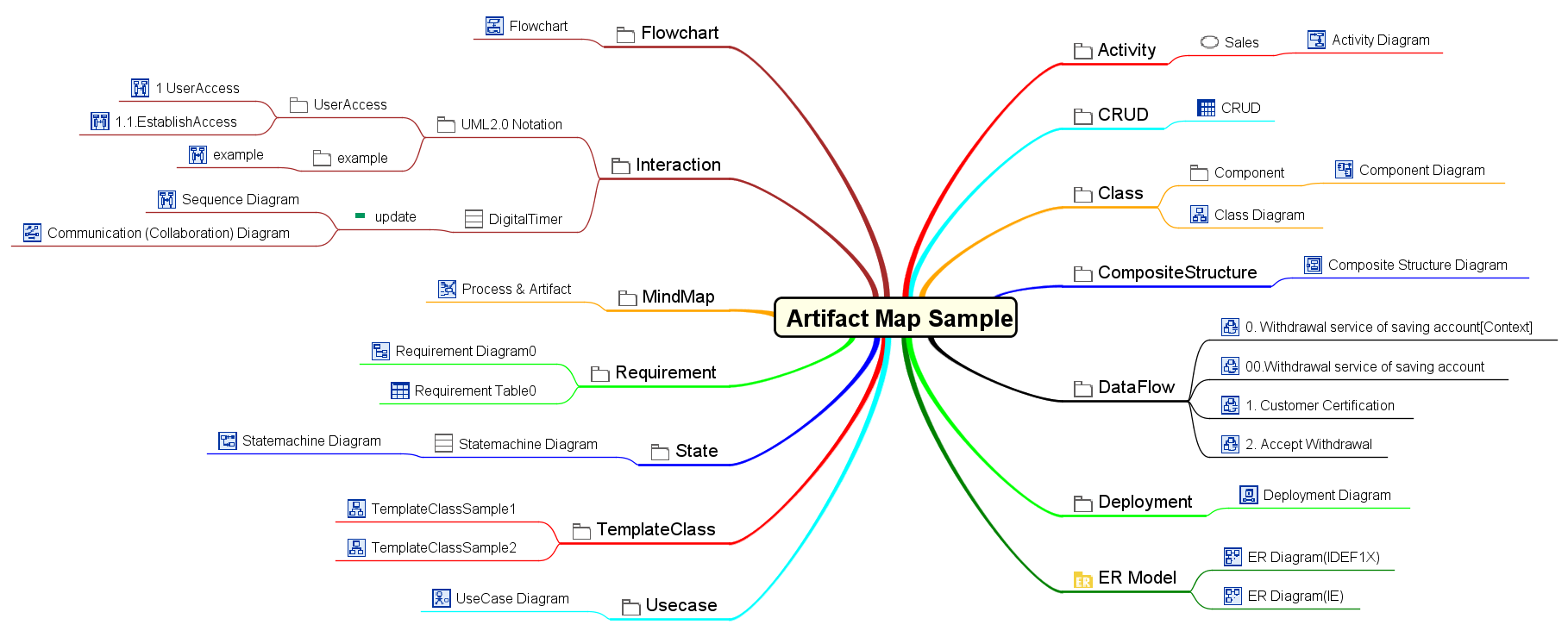 Create index of diagrams | Astah in 5min