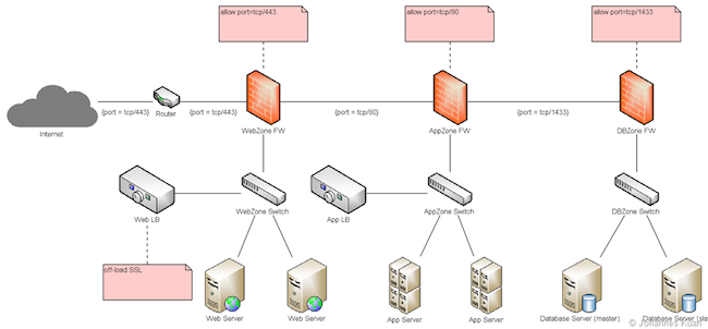 Use Visio-like icons in Astah | Astah in 5min