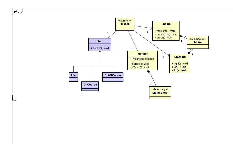 Let’s draw a high-density diagram | Astah in 5min