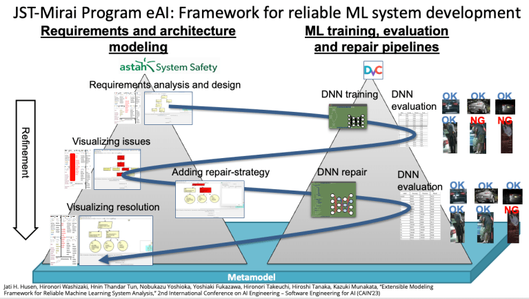 Machine Learning and Reliable System Analysis with Astah | Astah in 5min