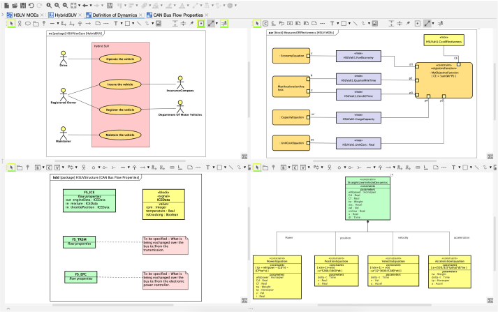 A 5-minute Introduction to the UAF (Unified Architecture Framework ...