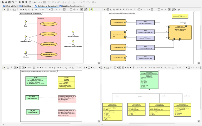 A 5-minute Introduction to the UAF (Unified Architecture Framework ...