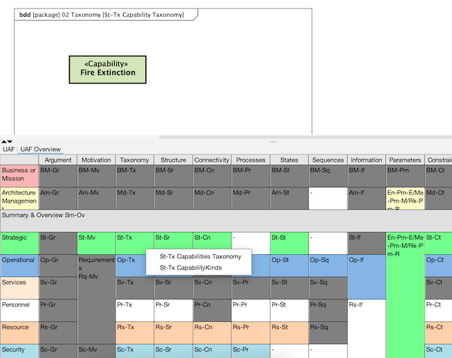 Introduction to the Unified Architecture Framework (UAF) Assistance ...