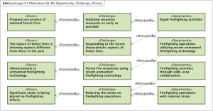 A 5-minute Introduction to UAF (Unified Architecture Framework ...
