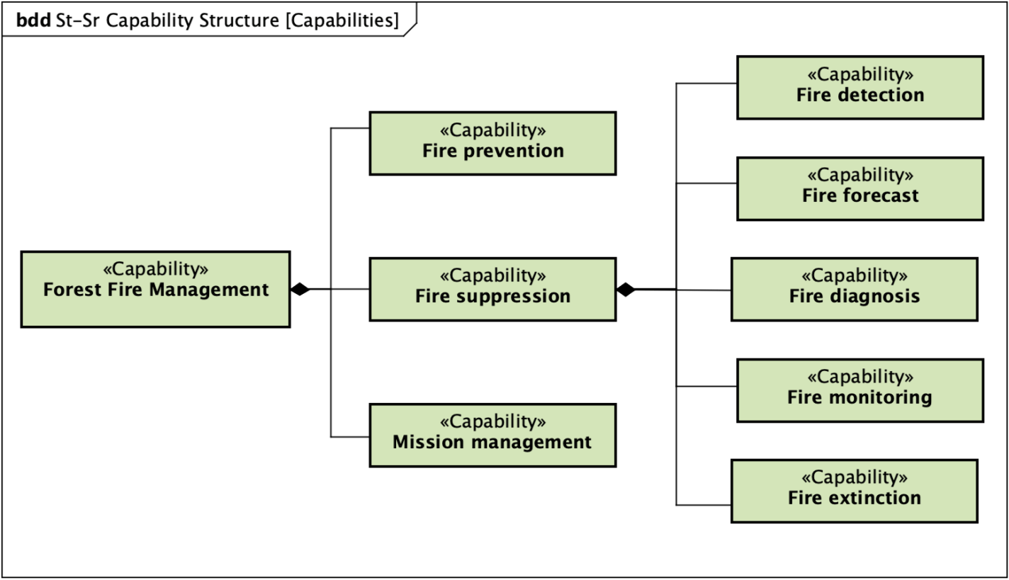 A 5-minute Introduction to UAF (Unified Architecture Framework ...