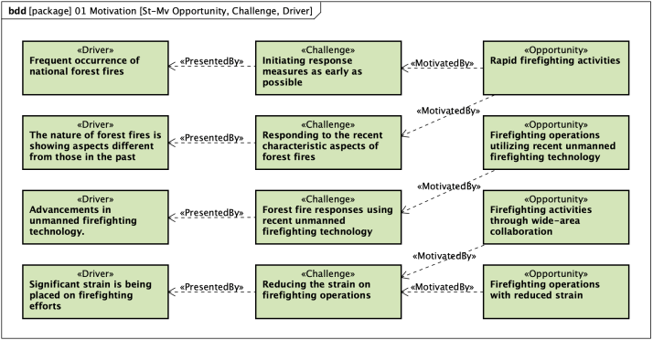 A 5-minute Introduction to UAF (Unified Architecture Framework ...