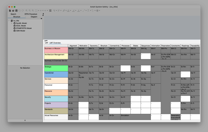 Introduction to the Unified Architecture Framework (UAF) Assistance ...