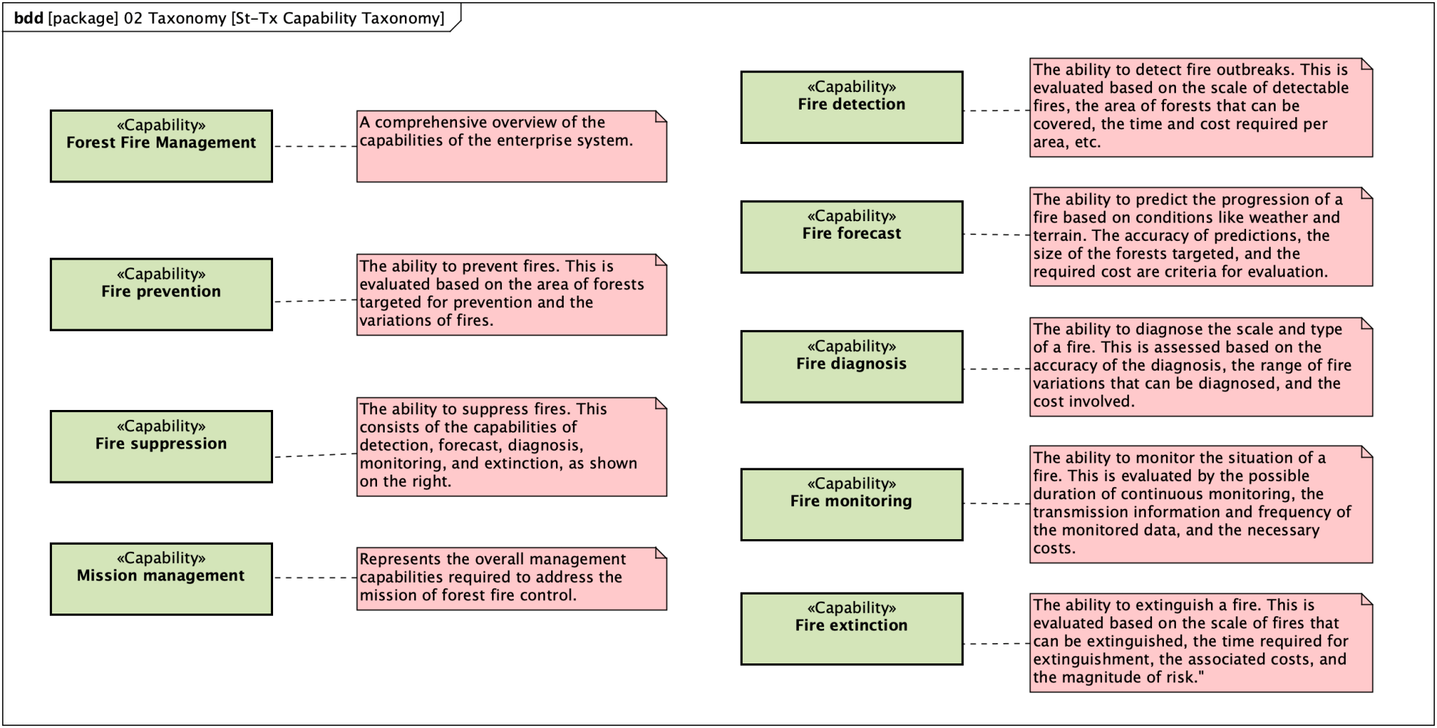 A 5-minute Introduction to UAF (Unified Architecture Framework ...
