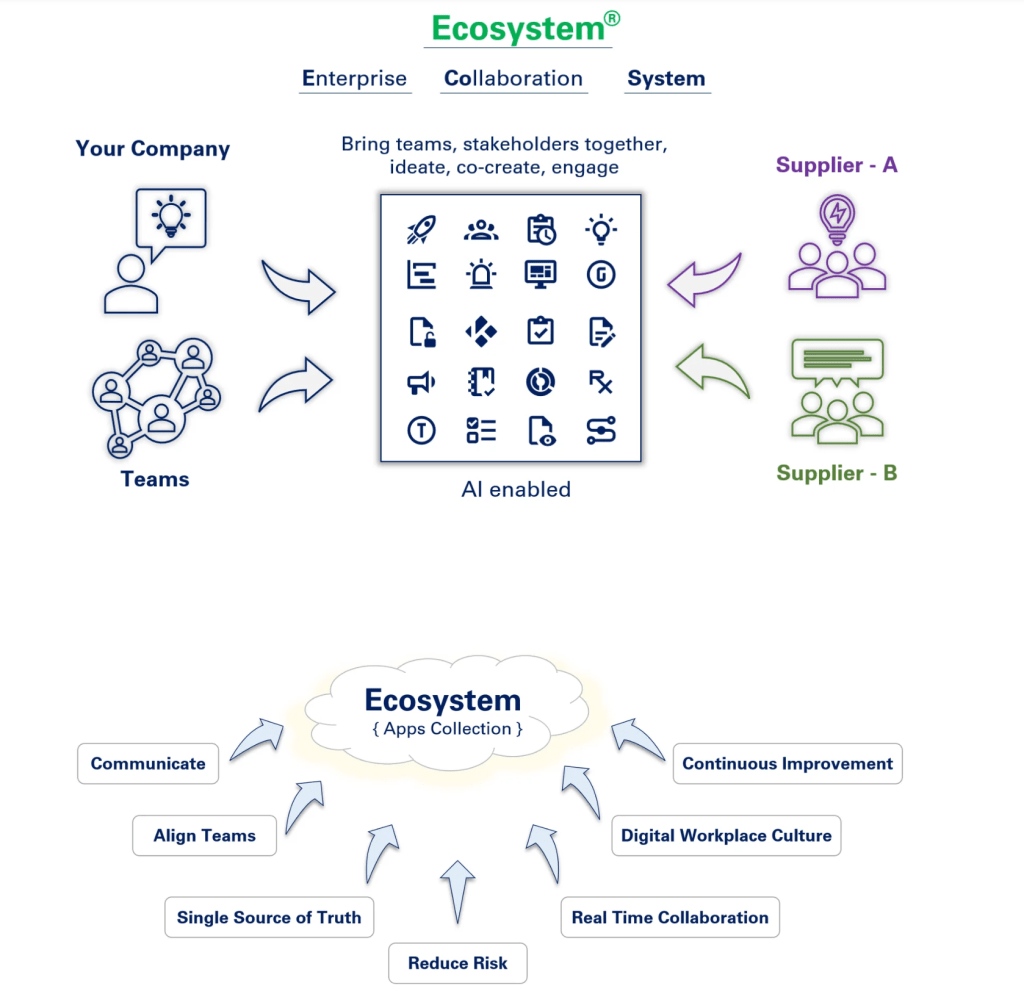 Exciting Partnership Announcement with Collaboration Systems | Astah in ...