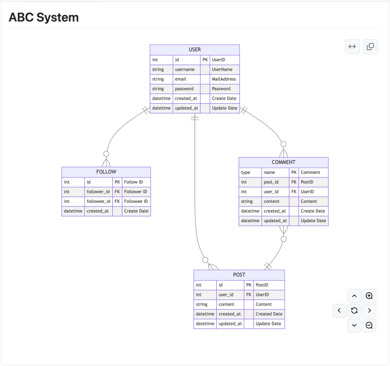 Mermaid Graphical Editor : ER Diagram | Astah in 5min