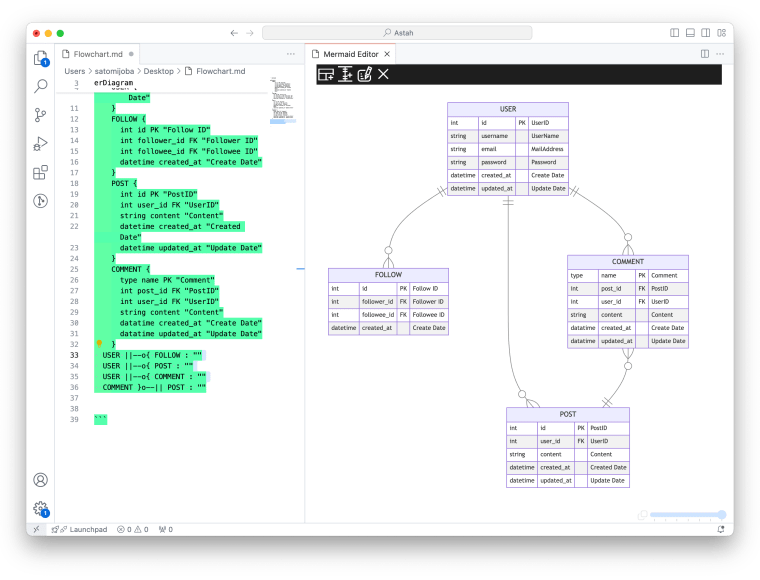 Mermaid Graphical Editor | Astah in 5min